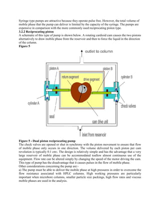 Basic skills training guide hplc method development and validation- an ...