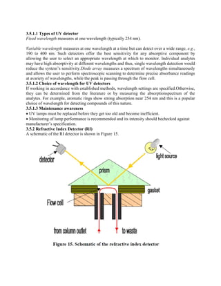 Basic skills training guide hplc method development and validation- an ...