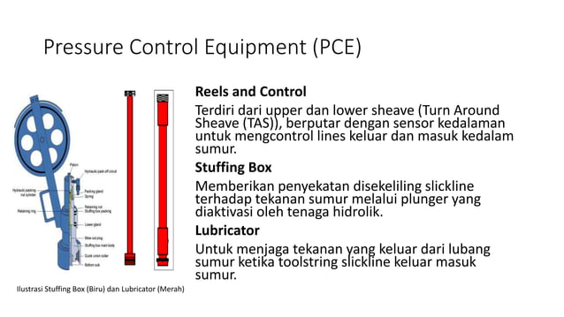 Basic Slicklines Operation.pptx