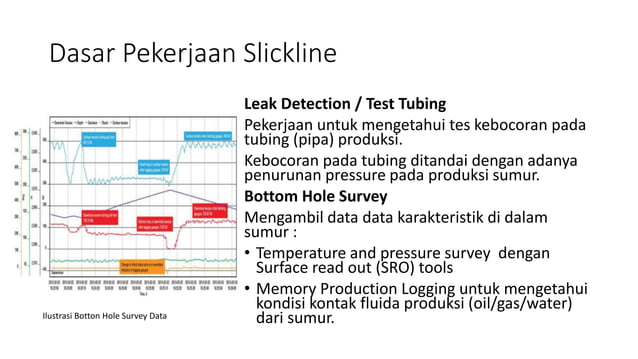 Basic Slicklines Operation.pptx