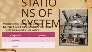 Basics mechatronics ppt by siemens india shashank.pptx