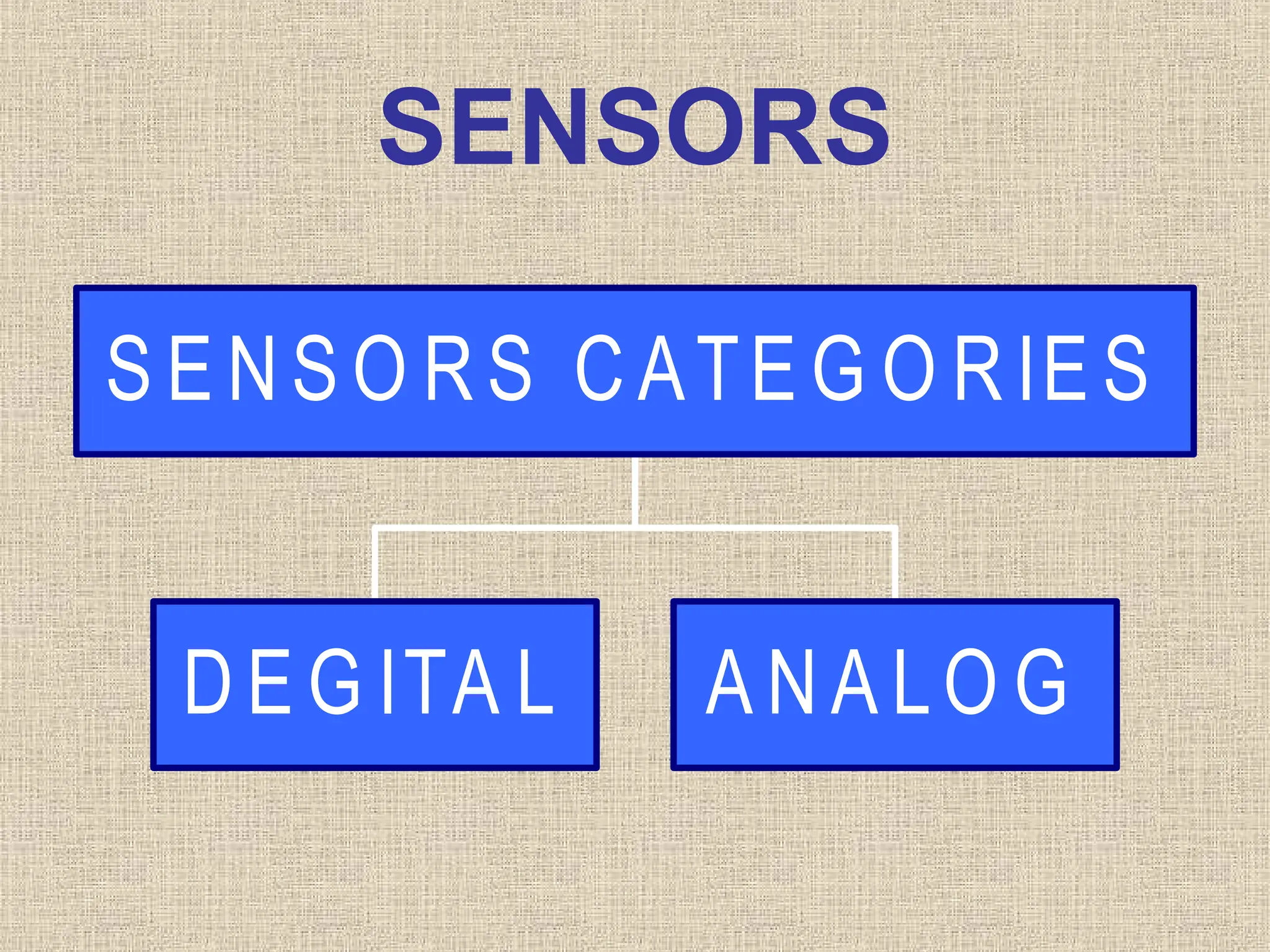 BASICS MUD LOGGING COMPANIES SENSORS & GAS SYSTEMS.ppt