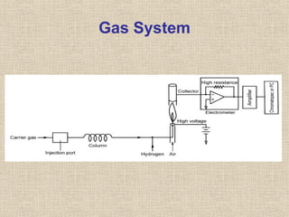 BASICS MUD LOGGING COMPANIES SENSORS & GAS SYSTEMS.ppt