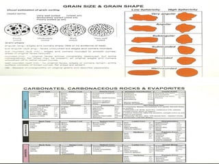 BASICS MUD LOGGING COMPANIES SENSORS & GAS SYSTEMS.ppt