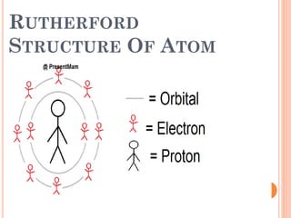 Basic’s of Chemistry | PPTX | Chemistry | Science