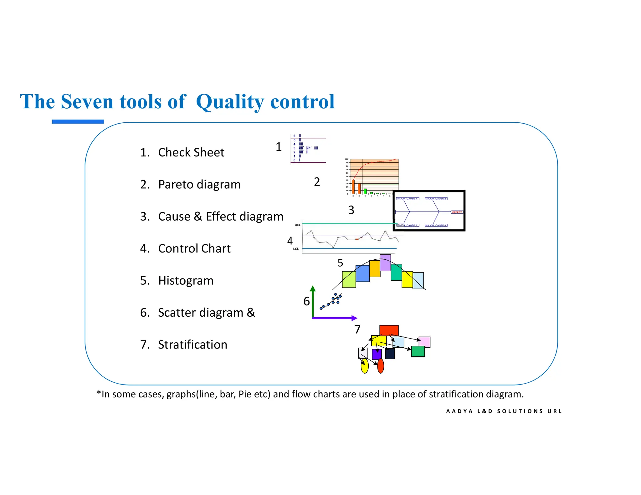 Training module on Basics of 7QC Tools . | PDF