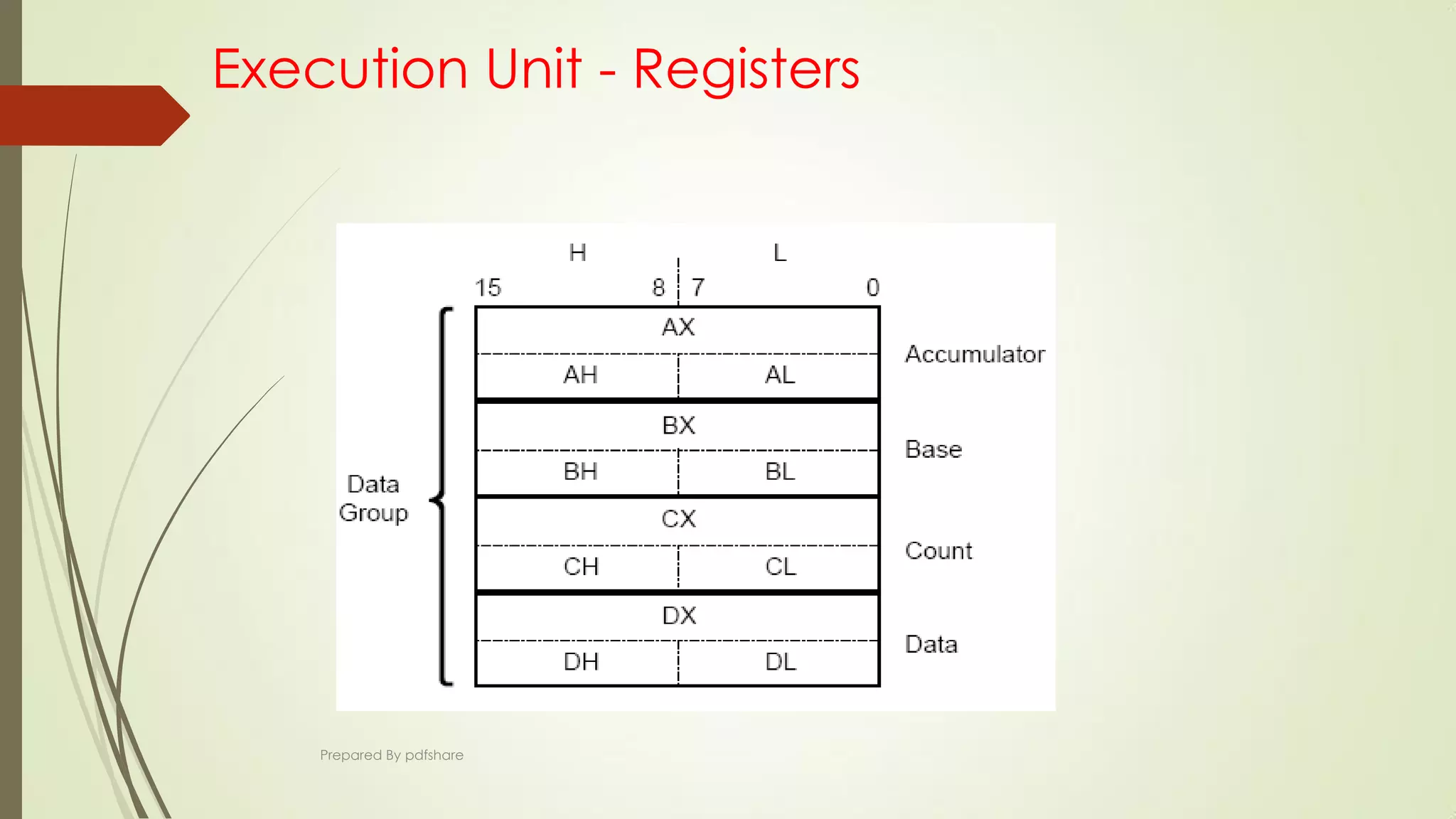 Basics of 8086 | PDF