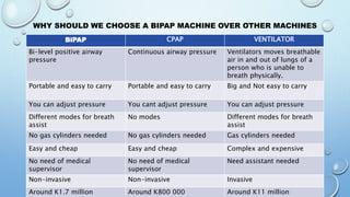 Basics of a BiPAP/BPAP machine | PPTX