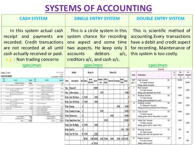 Basics of accounting 1