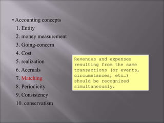 basicsofaccounting-120223232525-phpapp01.ppt