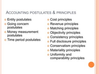 Basics of accounting | PPTX