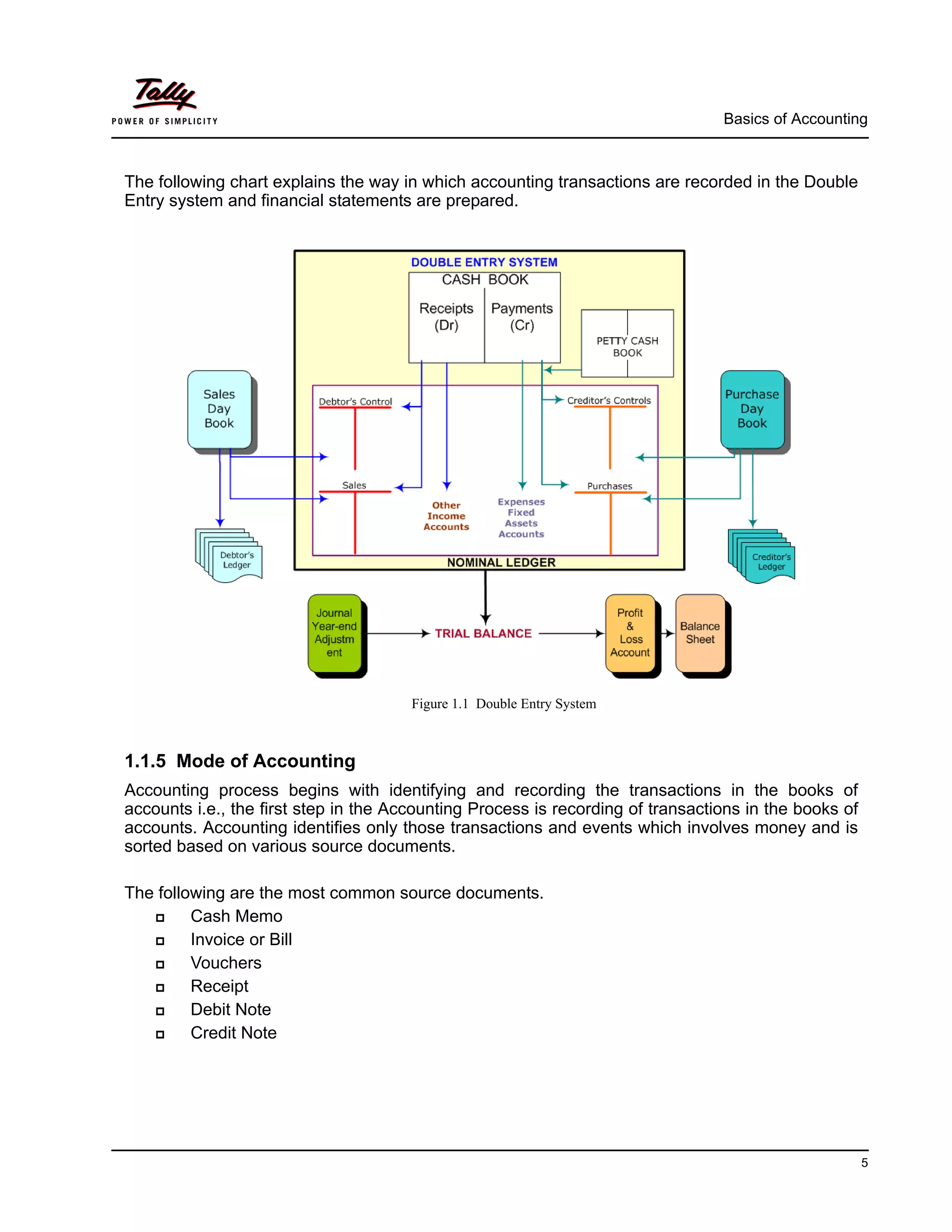 Accounting Basics | PDF