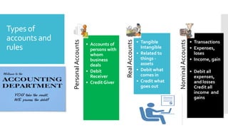 Basics of accounting | PPTX