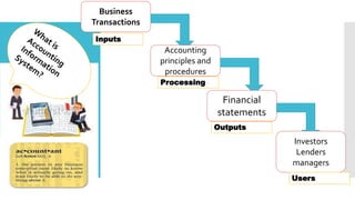 Basics of accounting | PPTX