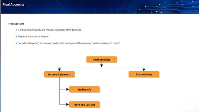 Basics of accounting, accounting cycle, classification, principles ...