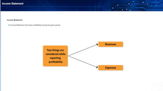 Basics of accounting, accounting cycle, classification, principles ...