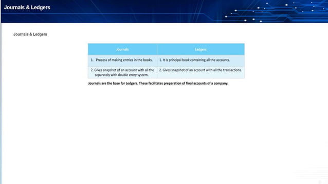 Basics of accounting, accounting cycle, classification, principles ...