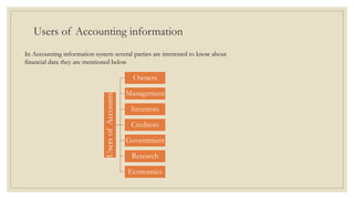 Basics of accounting | PPT
