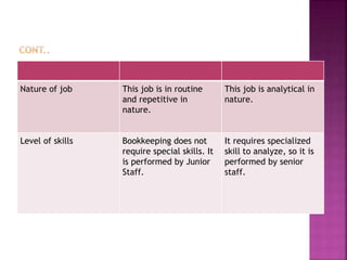BASICS OF ACCOUNTING.pptx