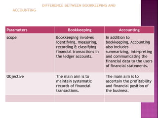 BASICS OF ACCOUNTING.pptx