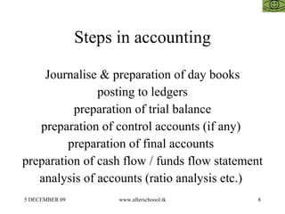 Basics Of Accounting & Book Keeping | PPT