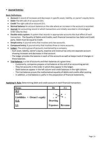 Basics of Accounting part 1 | PDF