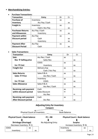 Basics of Accounting part 1 | PDF