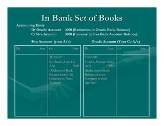 Basics of accounting_from_oracle_perspective level-i | PDF | Stocks and ...