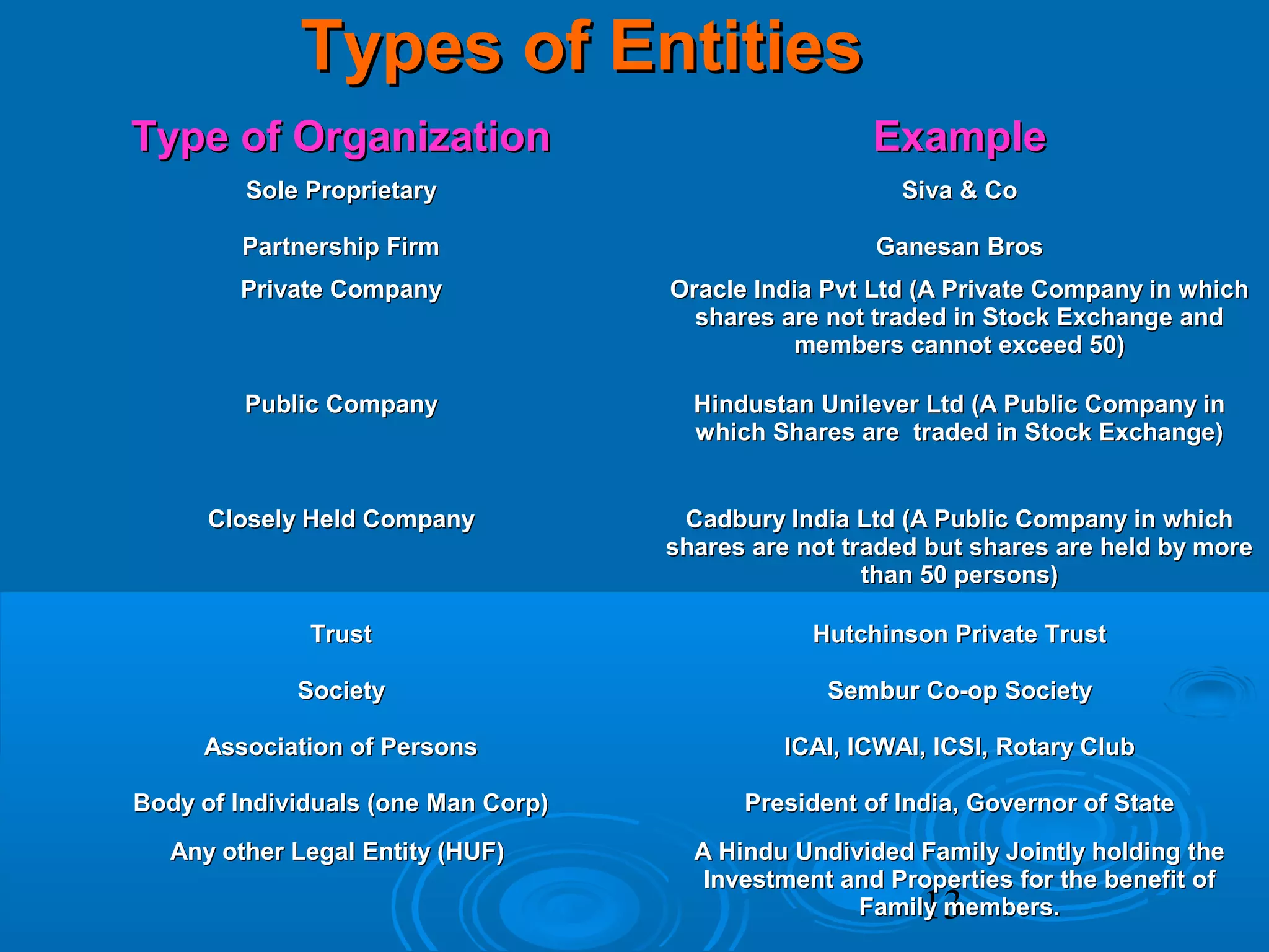 Basicsofaccountingl.bose