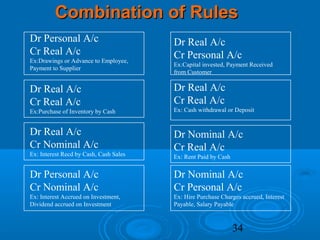 Basicsofaccountingl.bose