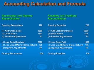 Basicsofaccountingl.bose