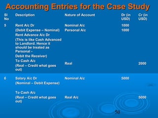 Basicsofaccountingl.bose