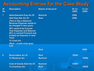 Basicsofaccountingl.bose