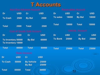 Basicsofaccountingl.bose