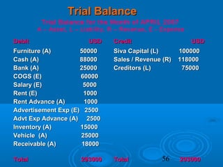Basicsofaccountingl.bose
