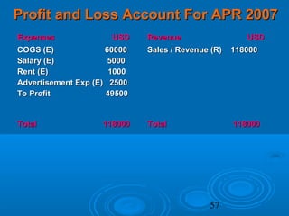 Basicsofaccountingl.bose