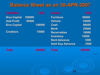 Basicsofaccountingl.bose