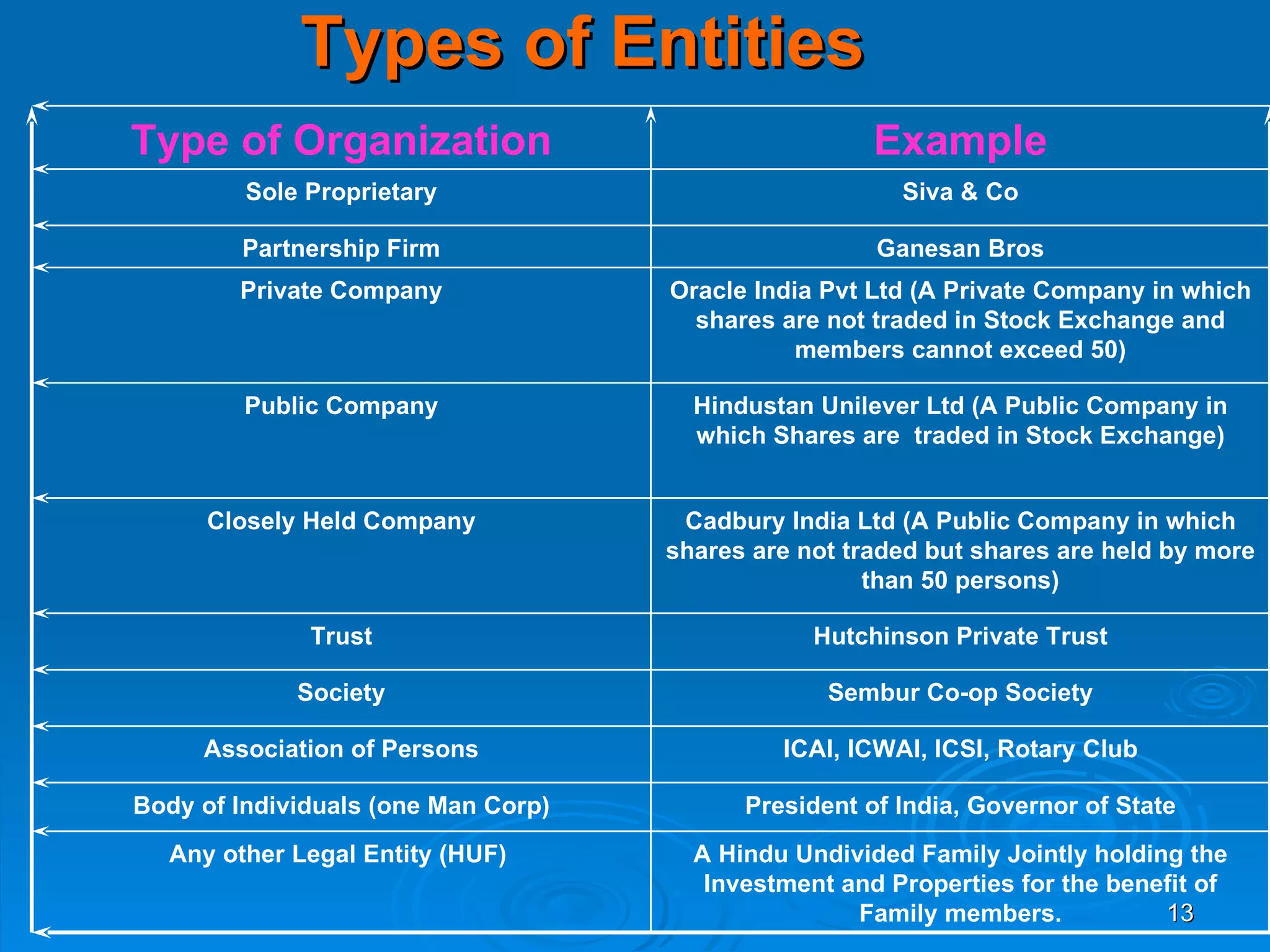 Basics of accounting | PPS