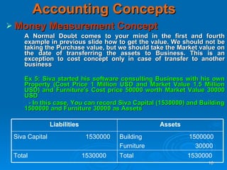 Basics of accounting | PPS