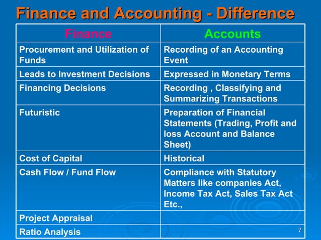 Basics of accounting | PPT