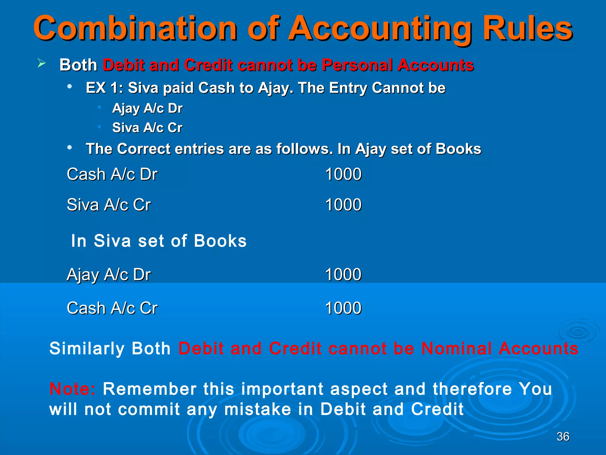 Basics of accounting_level_ii | PPT