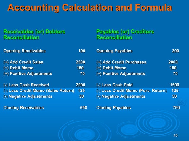 SAP FICO,SAP COPA & S4 HANA SIMPLE FINANCE MODULES | PPT | Stocks and ...