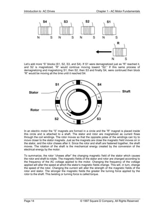 Basics of ac drives | PDF