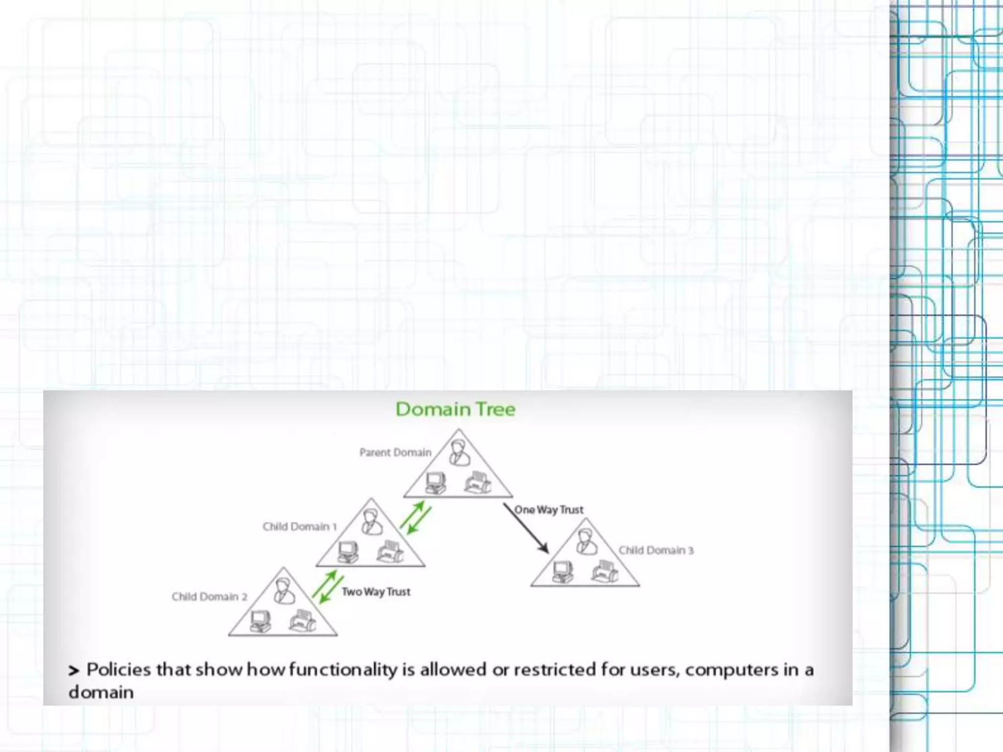 Windows session 5 : Basics of active directory | PPTX