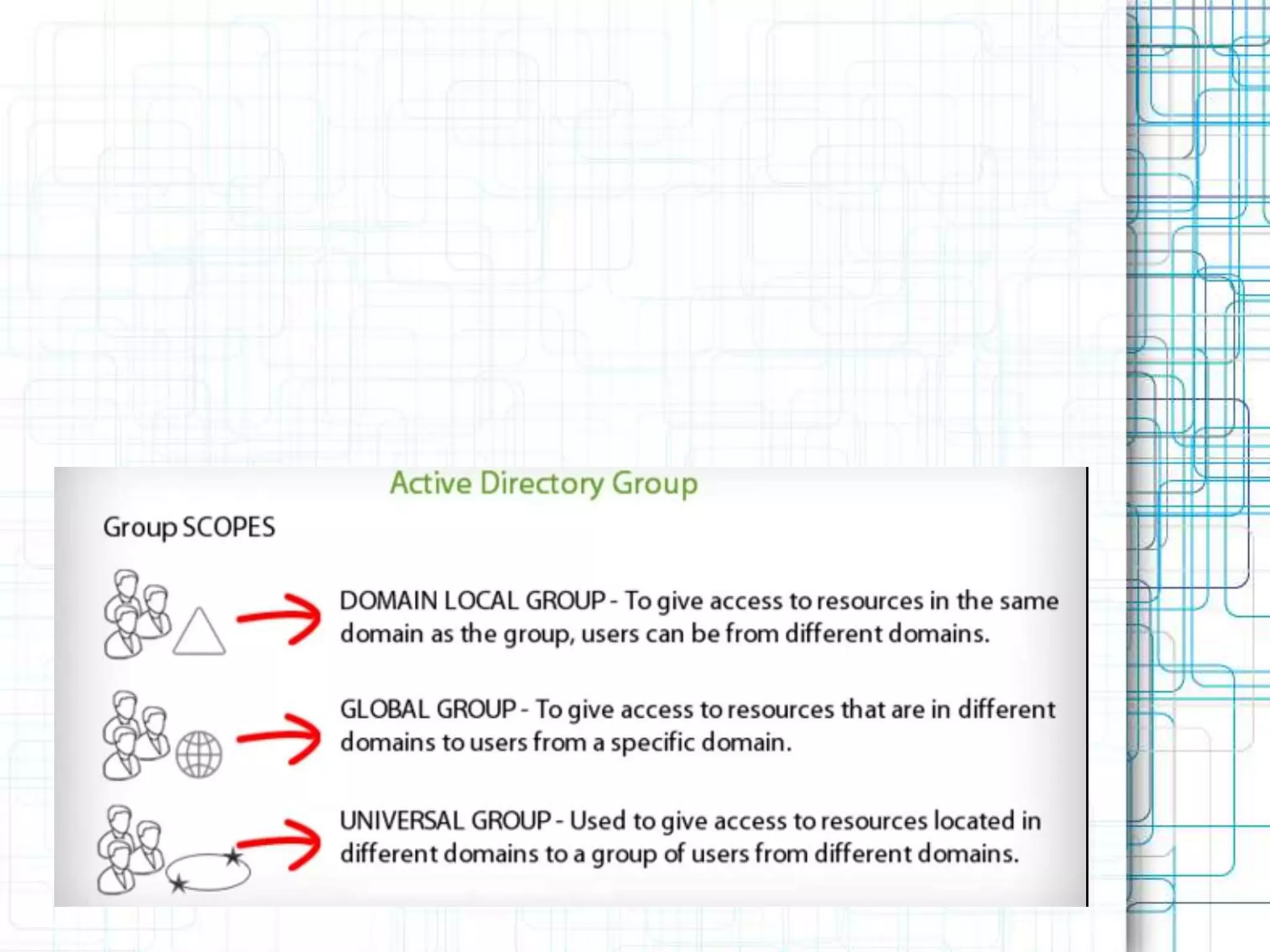 Windows session 5 : Basics of active directory | PPTX