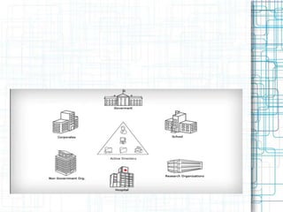 Windows session 5 : Basics of active directory | PPTX