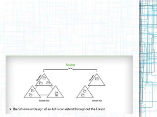 Windows session 5 : Basics of active directory | PPTX