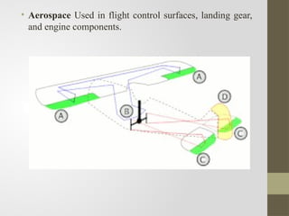 Basics of Actuation System - Examples and Applications | PPTX