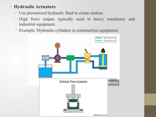 Basics of Actuation System - Examples and Applications | PPTX