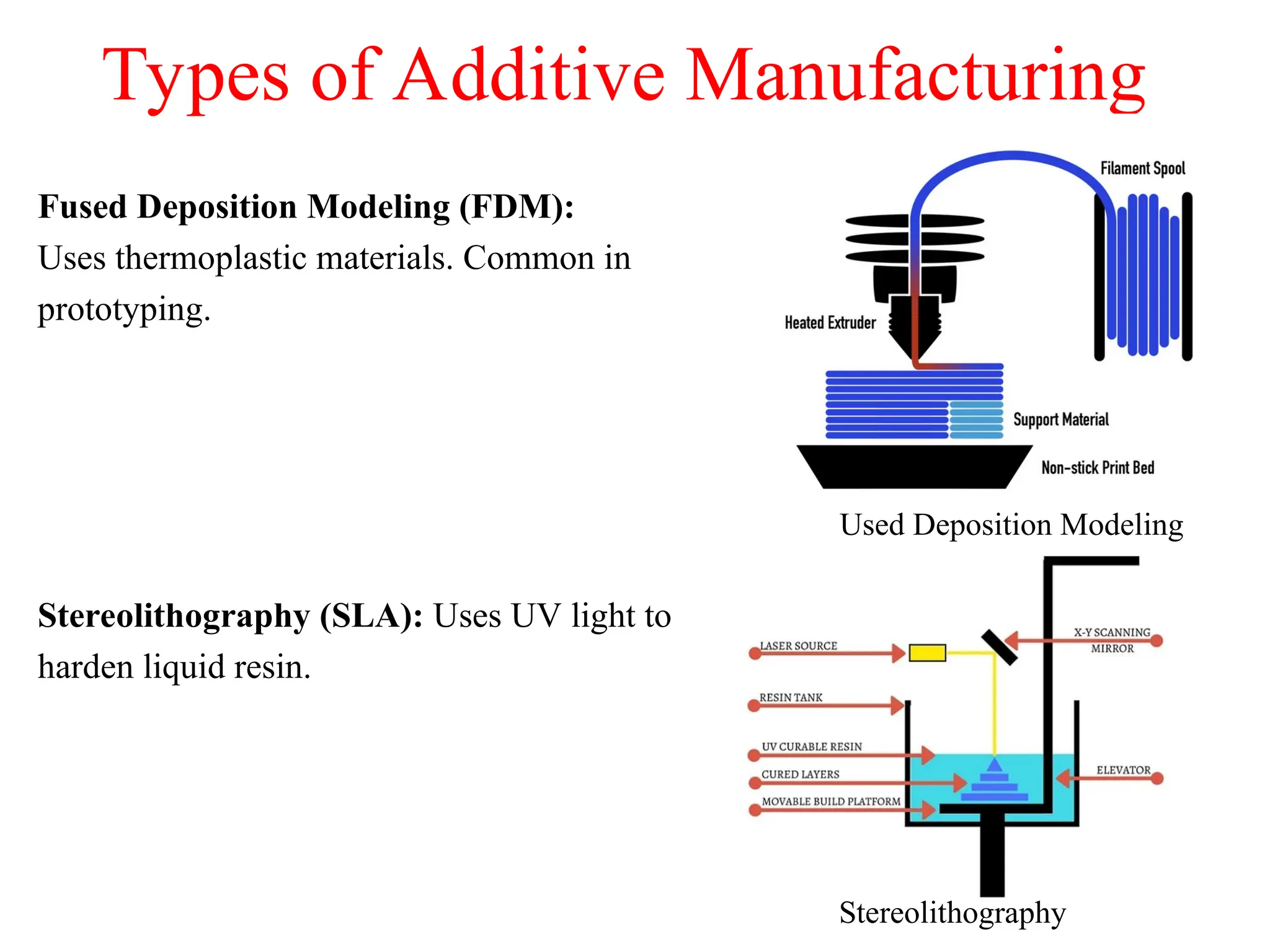 The Basics of Additive Manufacturing.ppt